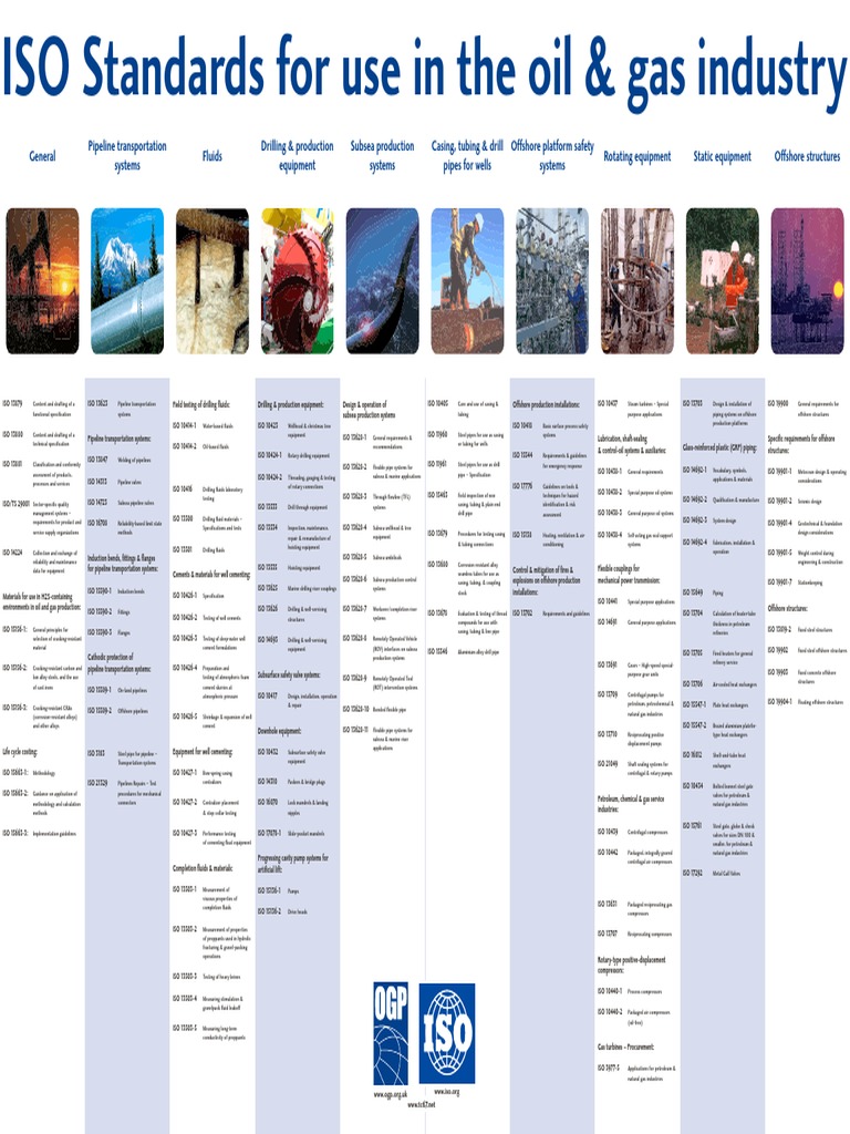 ISO Standards For Use in The Oil & Gas Industry | PDF | Pipe (Fluid ...