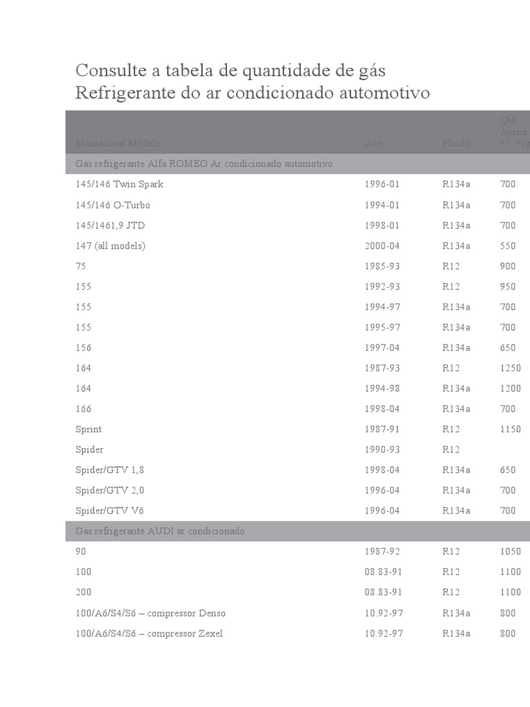 Tabela Carga de GÁS | PDF | Vehículos con tracción delantera ...