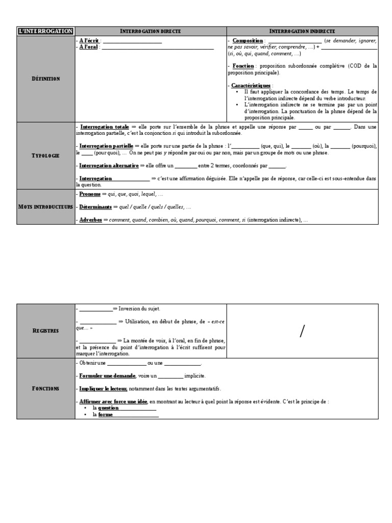 01 Interrogation Fiche Cours | PDF | Question | Clause