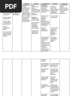 Nursing Care Plan for Eye Disorders | PDF | Visual Impairment | Visual ...