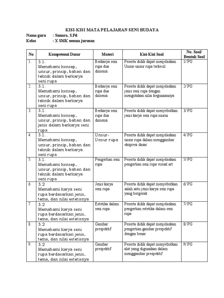 Kisi Kisi Seni Budaya Kelas 10. | PDF