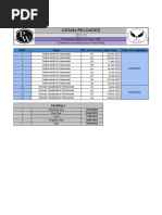Cheat Sheet Class Science 10 | PDF