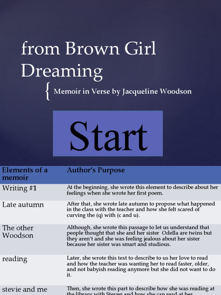 Jacqueline Woodson's Writing Journey | PDF