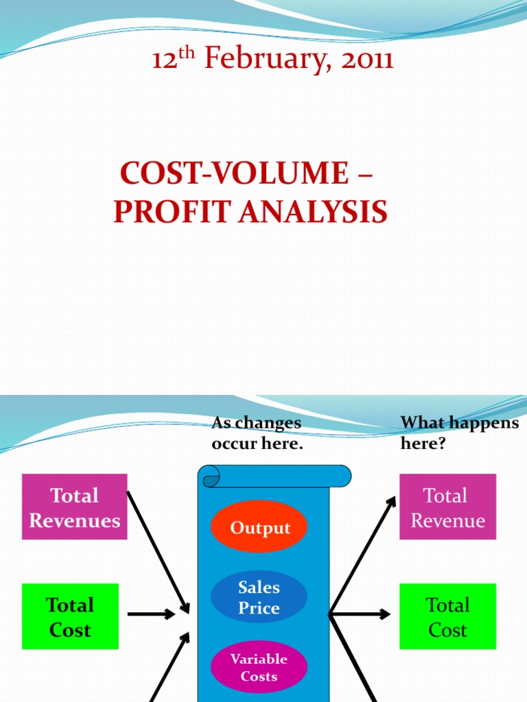 Cost Volume Profit Analysis | Revenue | Corporate Jargon