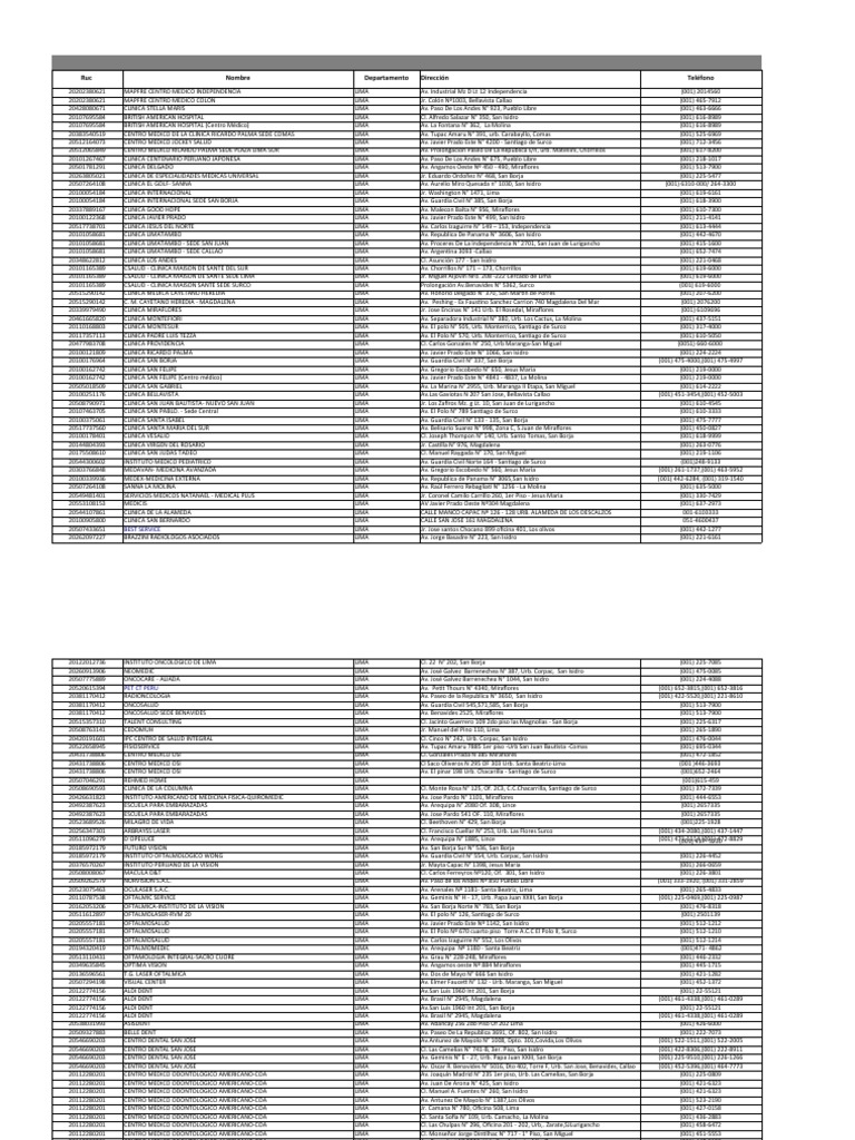 Red de Clinicas Afiliadas SCTR Mapfre | PDF | Lima | Perú