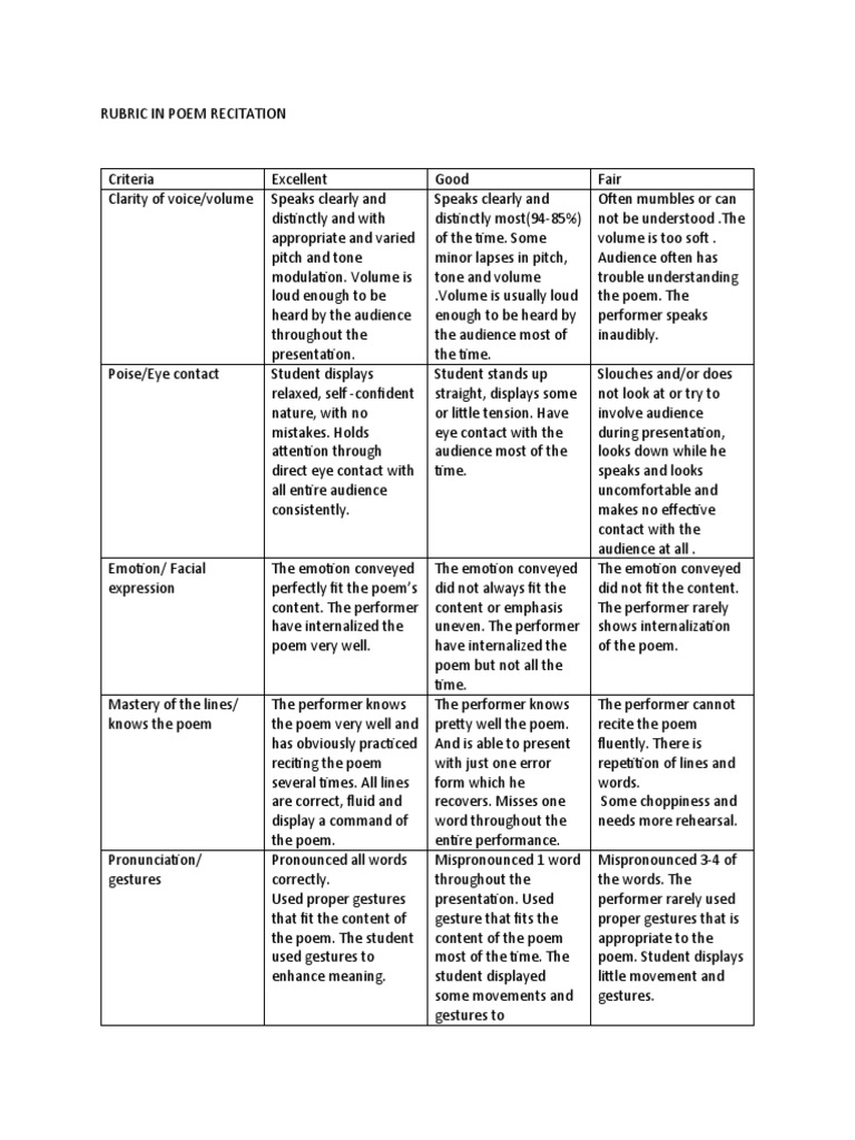 Poem Recitation Assessment Rubric | PDF | Gesture | Poetry