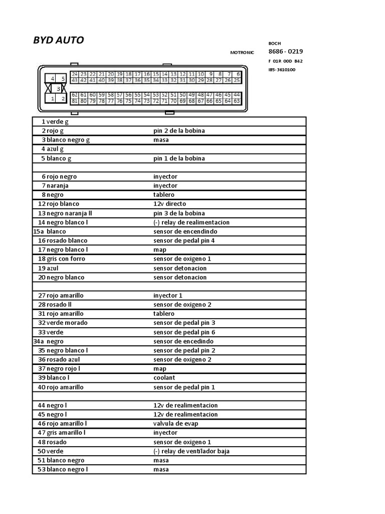 Pinout y sensores BYD F0 | PDF
