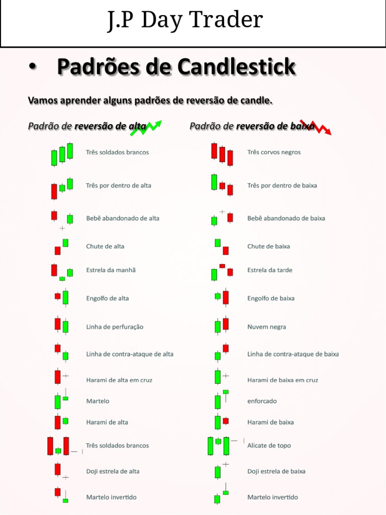 Padrões de Candlestick para Identificar Pontos de Reversão no Mercado ...