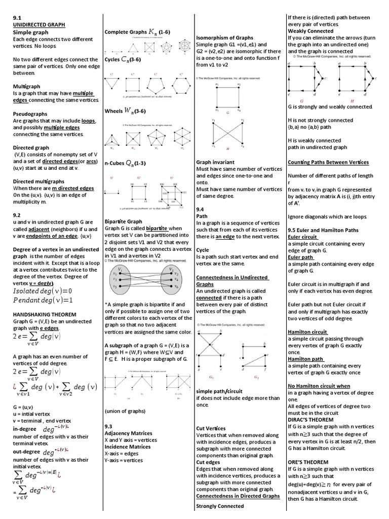 Discrete | PDF | Vertex (Graph Theory) | Combinatorics