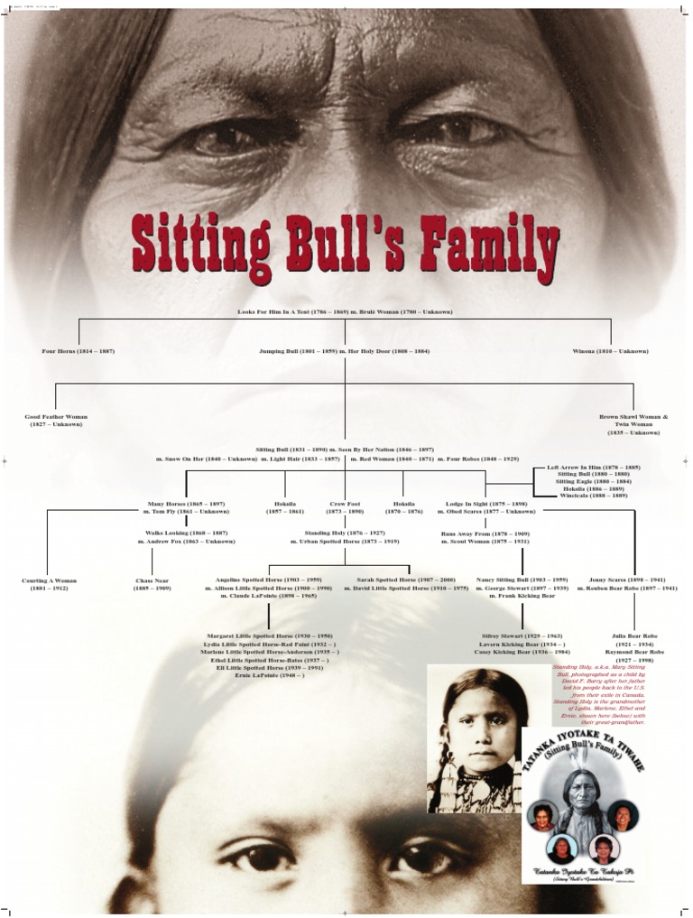 Sitting Bull Family