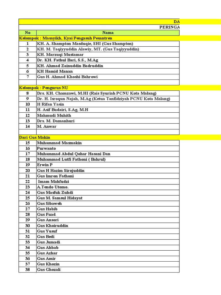 List Penerima Tamu Haul Gus Hilman | PDF List Penerima Tamu Haul Gus Hilman | PDF