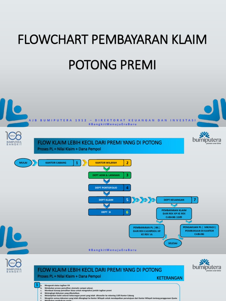 Flowchart Pembayaran Klaim Potong Premi | PDF