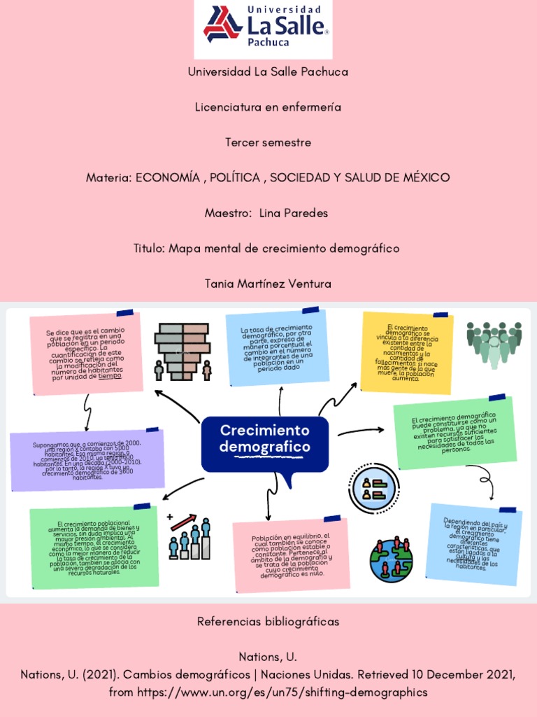 Mapa Mental Crecimiento Demográfico Pdf Economias Ciencias