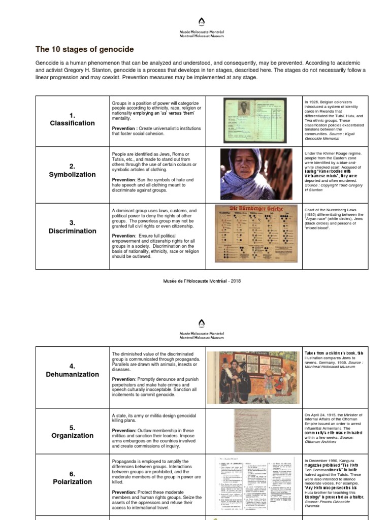 The 10 Stages of Genocide: 1. Classification | PDF | Genocides | Hutu