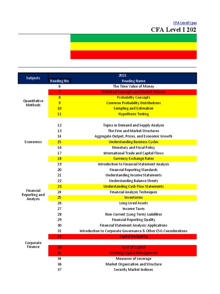 CFA Level I 2021 - 2022 Curriculum Changes: Subjects 2021 Reading No ...