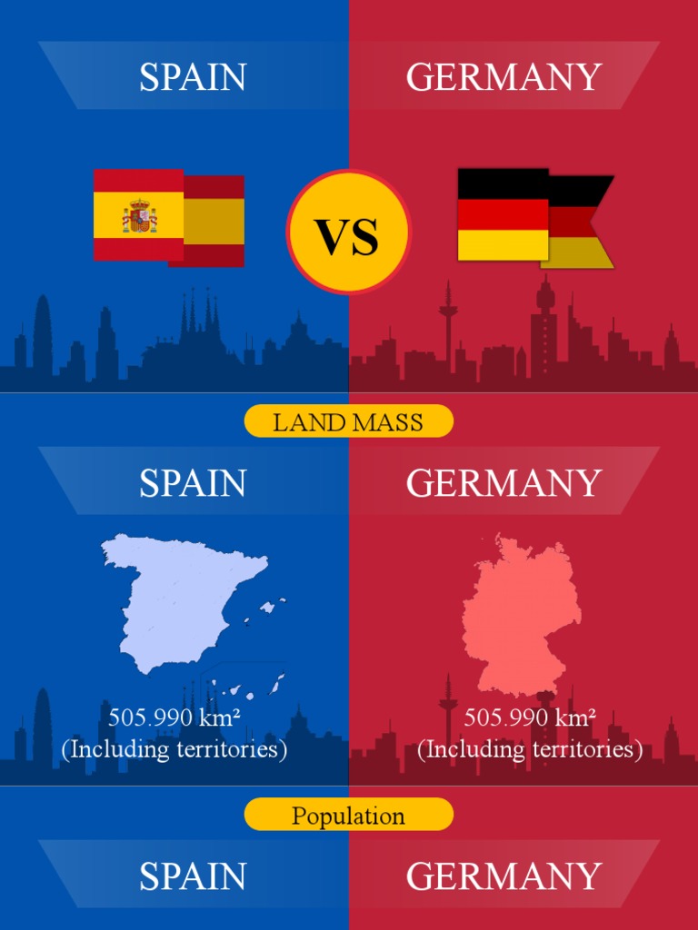 A Statistical Comparison of Land Mass, Population, Intelligence, Income ...