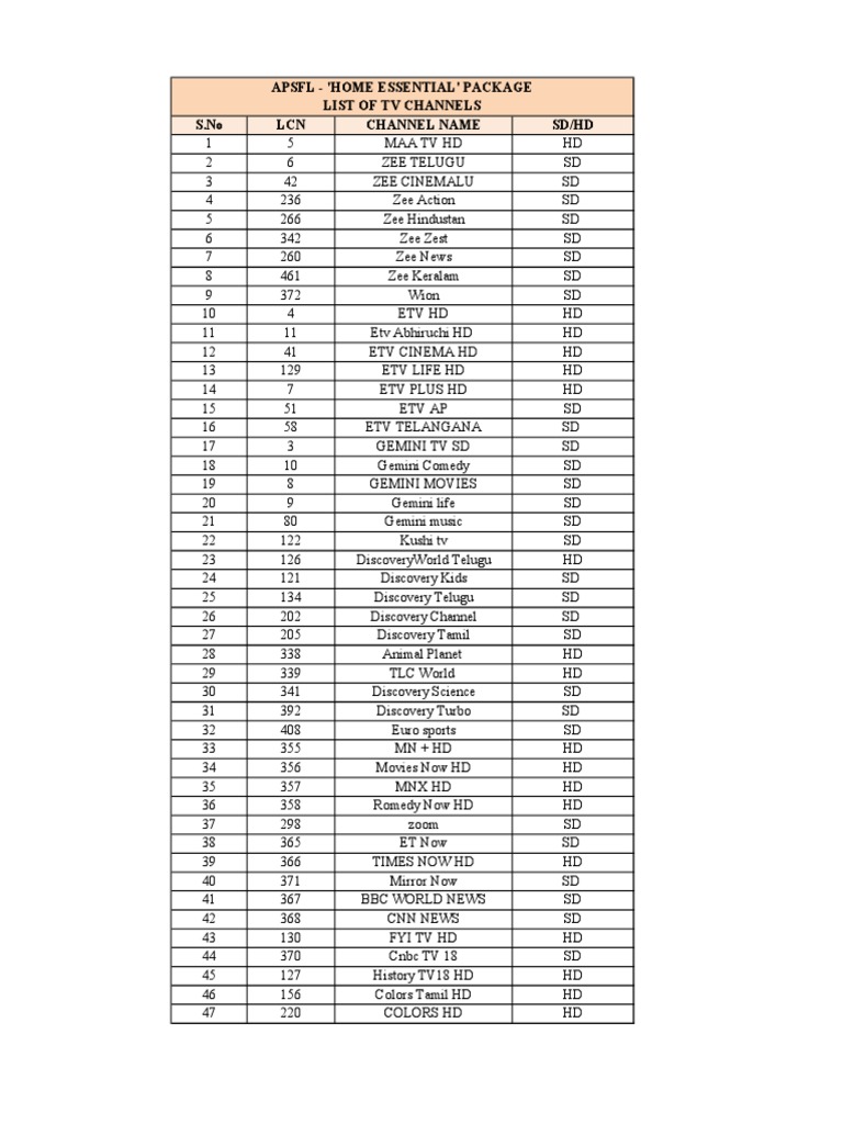 Home Essential TV Channel List | PDF | Mass Media | Broadcasting