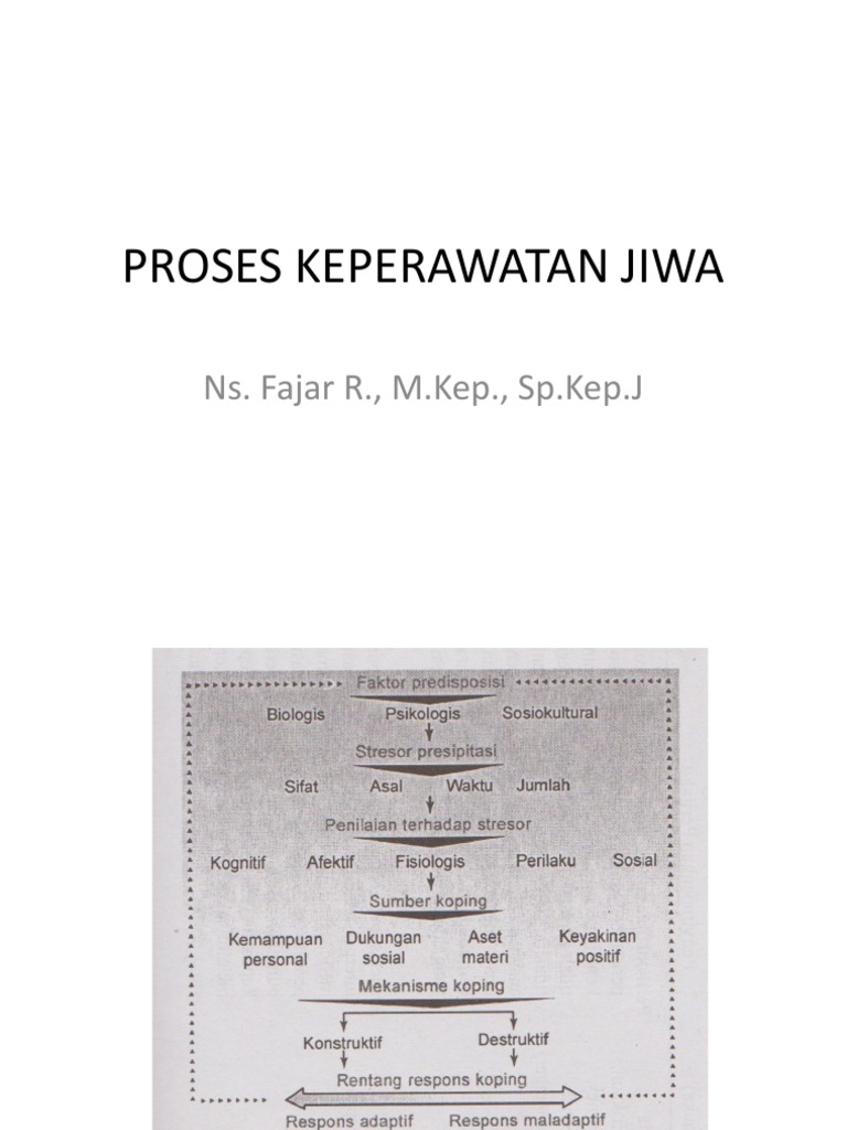 02 Proses Kep Jiwa Fajr Rev1 | PDF | Karier & Perkembangan | Pengembangan Diri