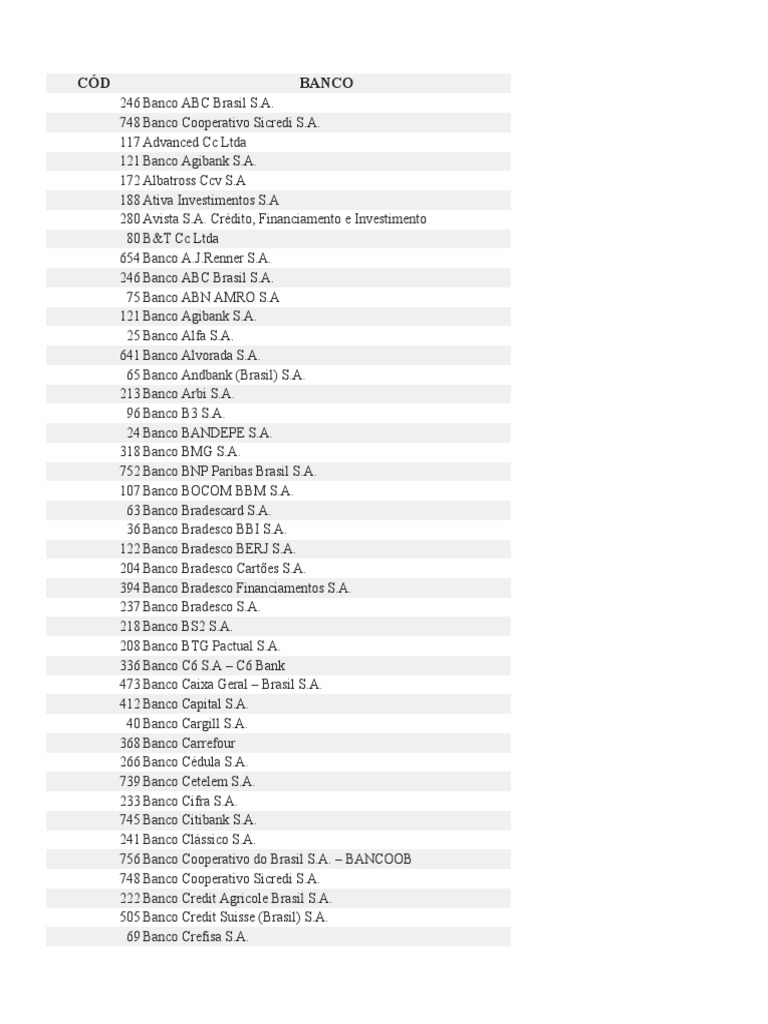 Códigos Bancos | PDF | Brasil | Economias
