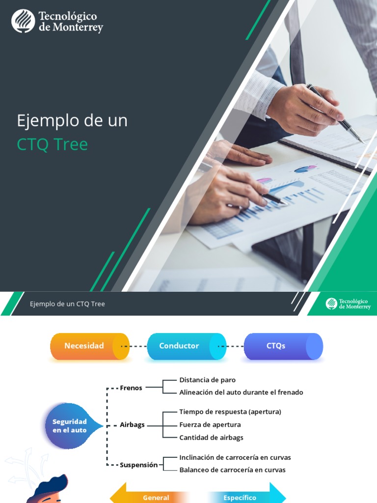 Ejemplo de CTQ Tree | PDF | Six Sigma