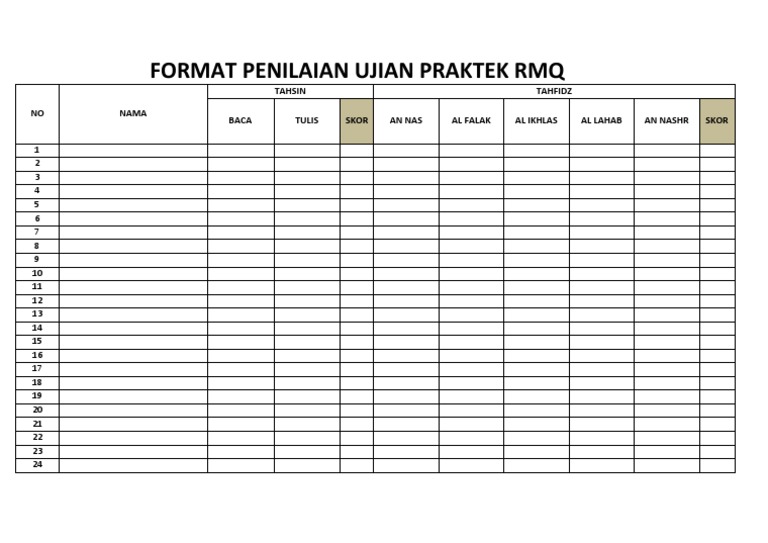 Format Penilaian Ujian Praktek | PDF