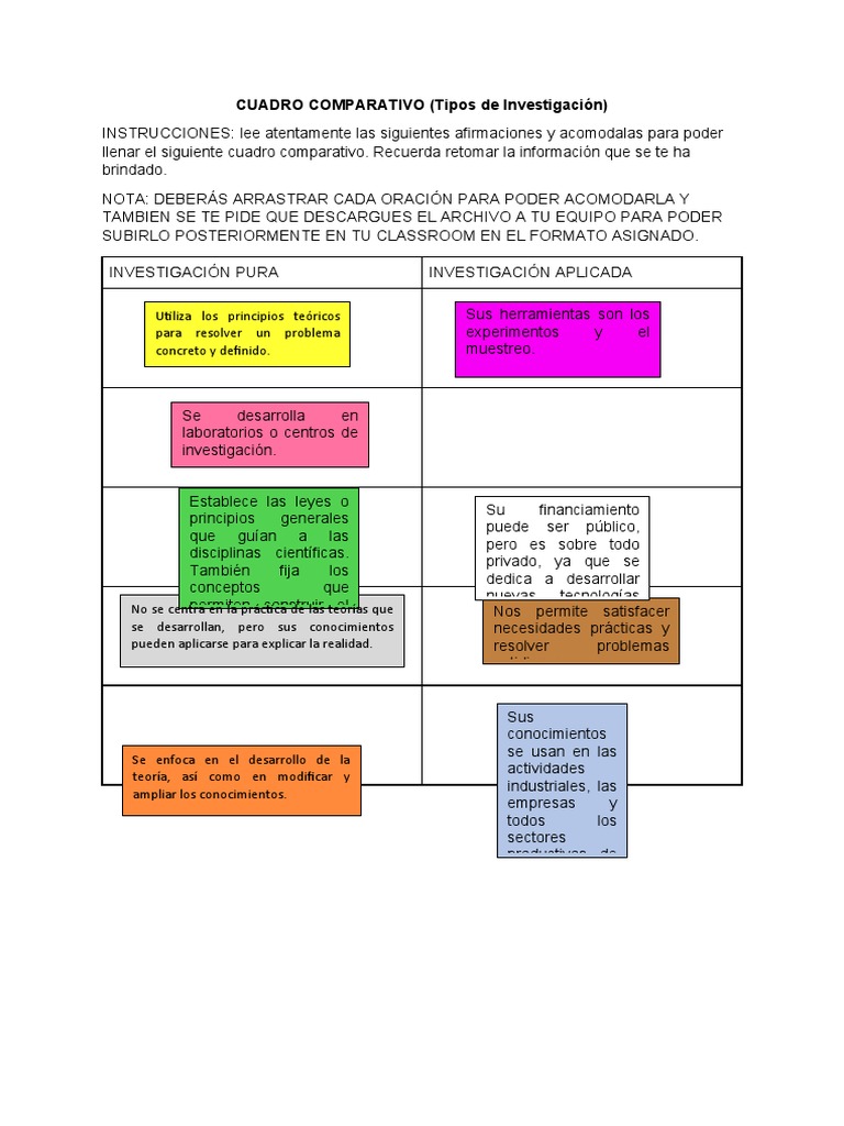 Cuadro Comparativo (Tipos de Investigación) | PDF | Teoría | Ciencia y ...