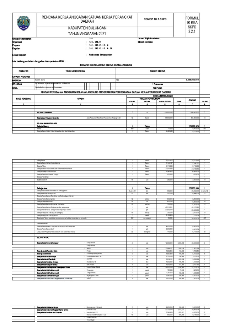 RKA Perubahan 2021 Tanjung Selor Terbaru | PDF