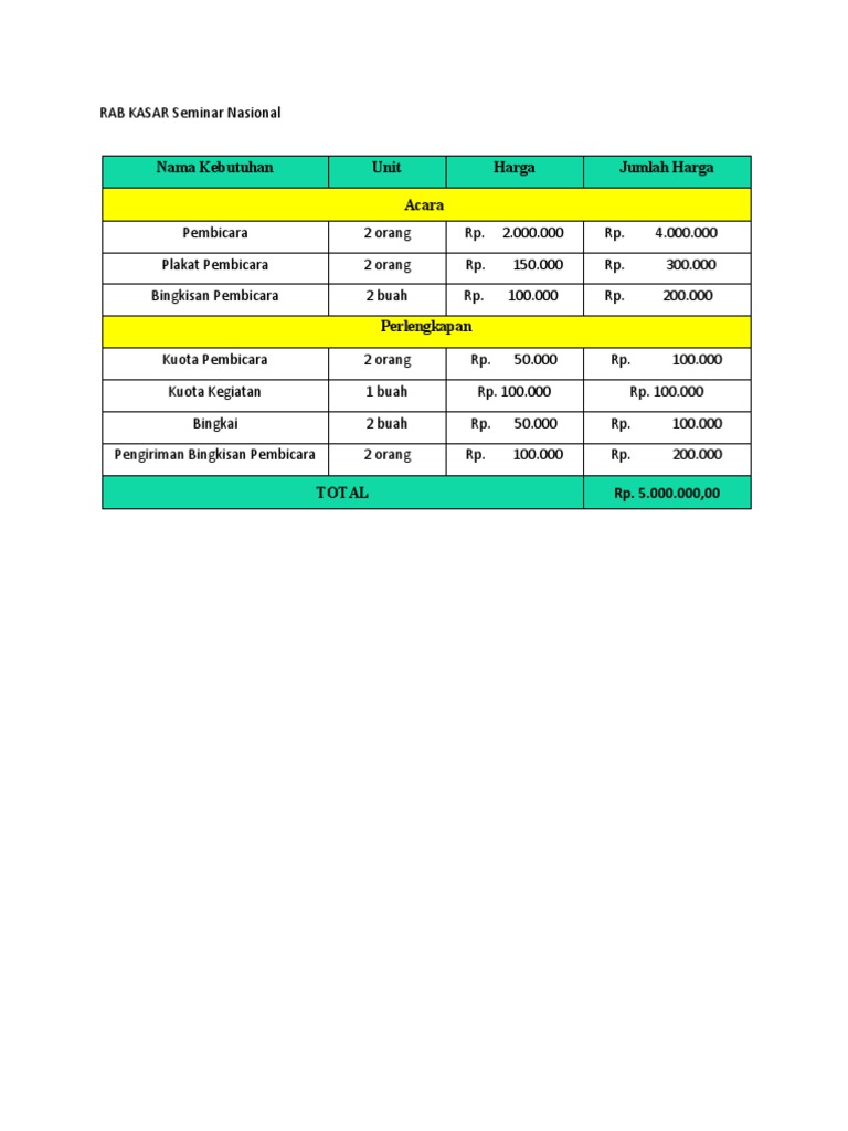 RAB KASAR Seminar Nasional | PDF | Griya & Taman