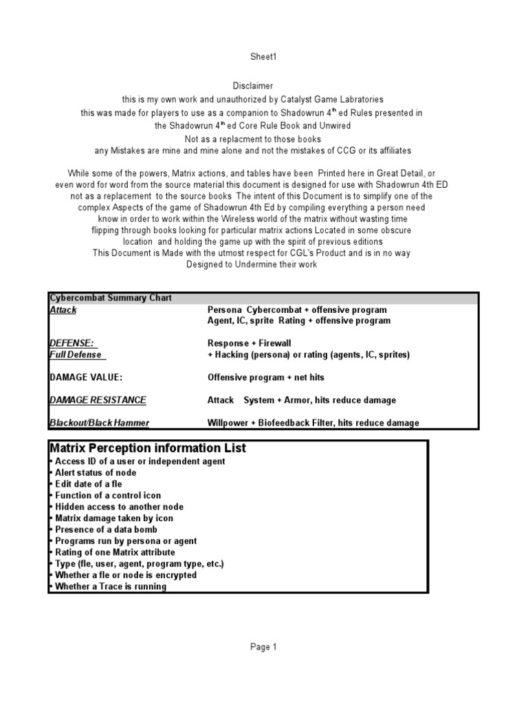 Cybercombat Summary Chart and Matrix Perception Information List: A ...