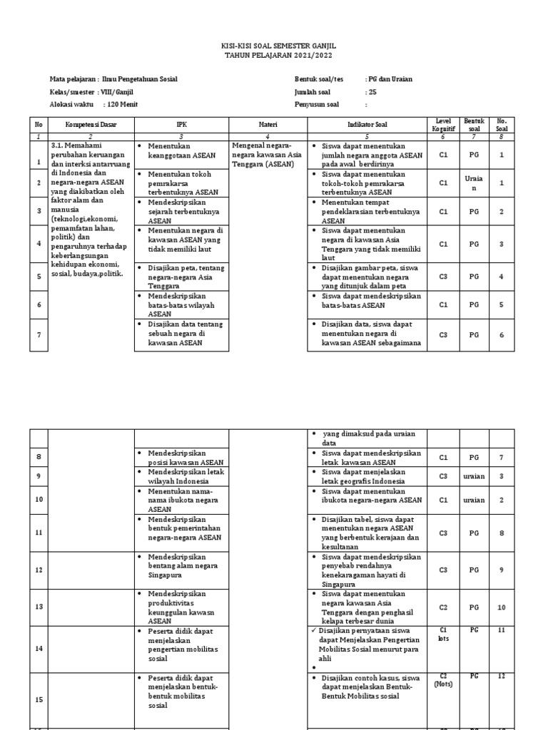 Kisi-Kisi Ips 8 | PDF