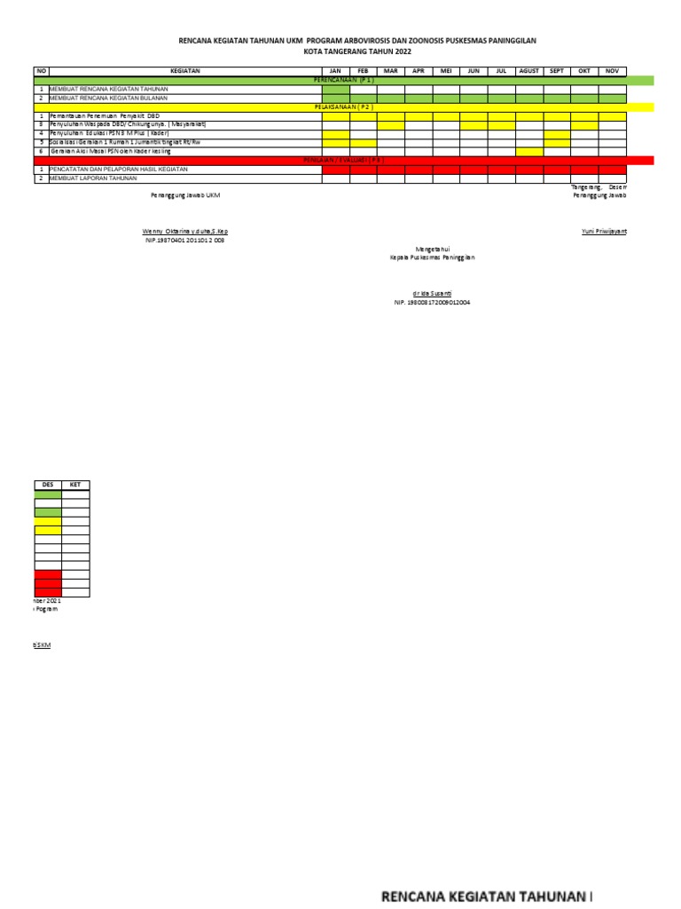 RPK Program DBD | PDF