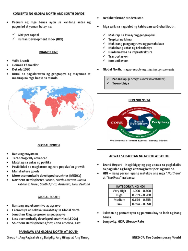 Ang Paghahati NG Daigdig - Ang Hilaga at Ang Timog (Reviewer) | PDF