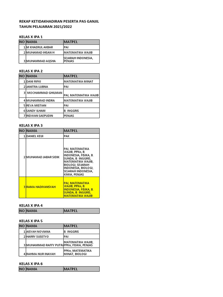 Rekap Ketidakhadiran Peserta Pas | PDF | Sejarah