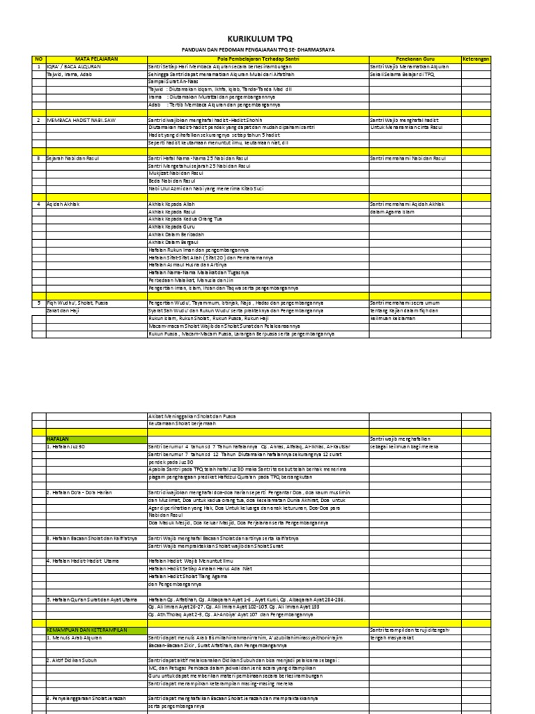 Kurikulum TPQ | PDF