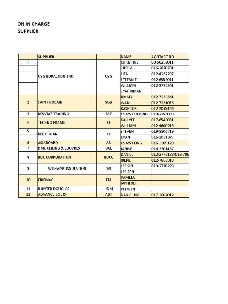 Weekly Delivery Report | PDF | Building Engineering