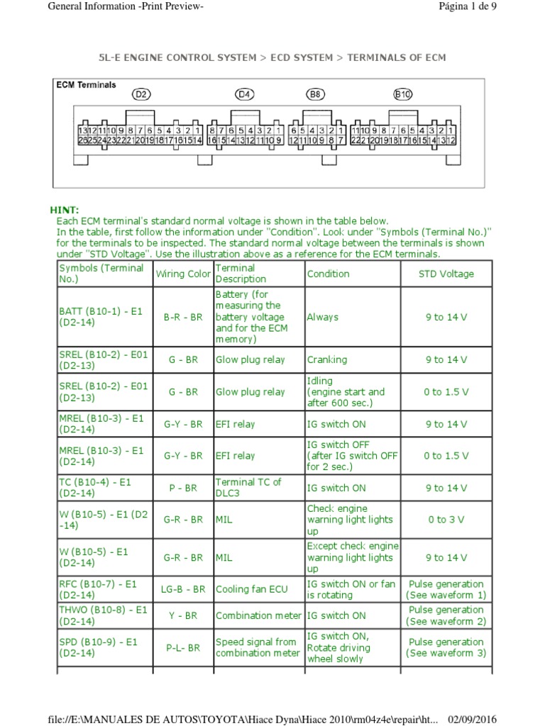 5L-E Engine Control System Ecd System Terminals of Ecm: Hint | PDF