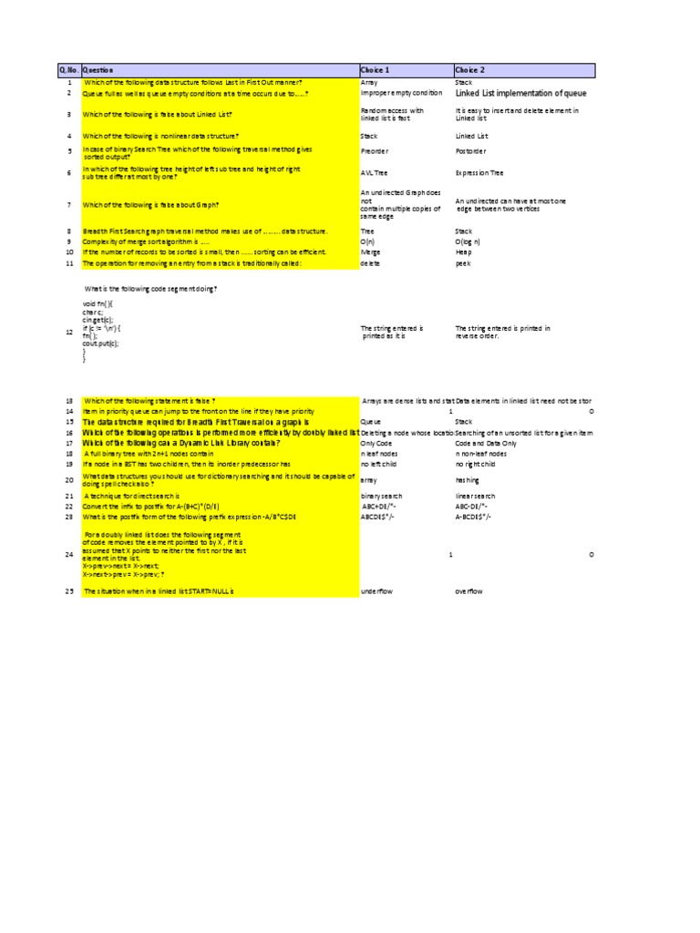 Q.No. Question Choice 1 Choice 2 Linked List Implementation of Queue ...