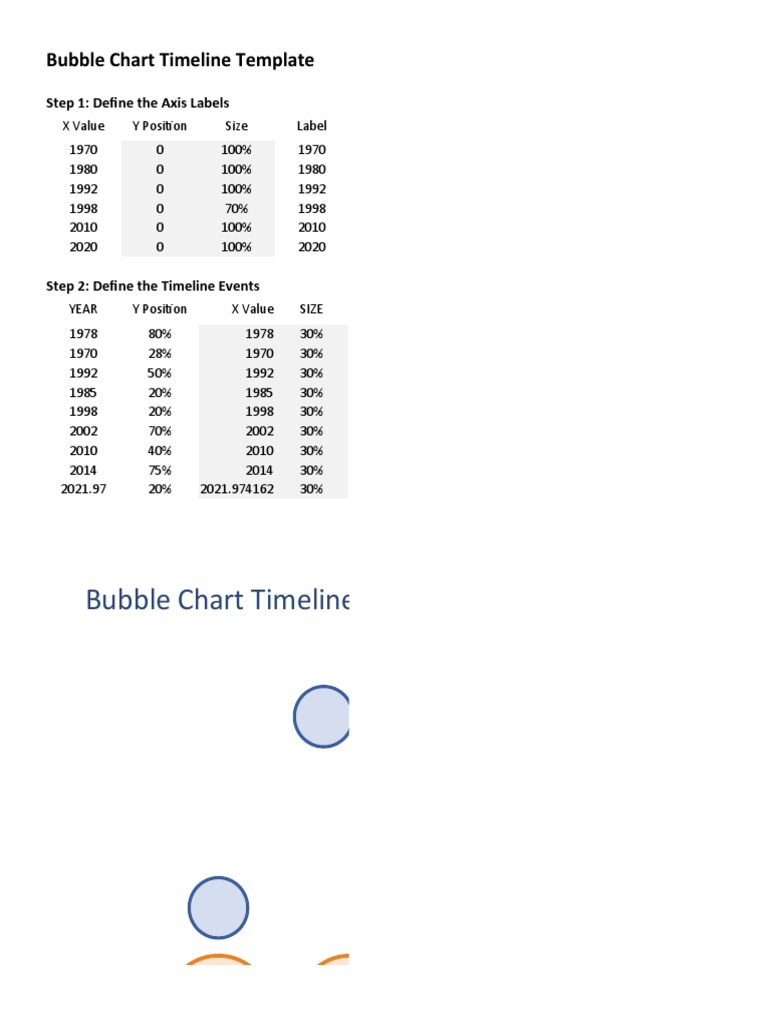 Bubble Chart Timeline | PDF | Spreadsheet | Intellectual Works