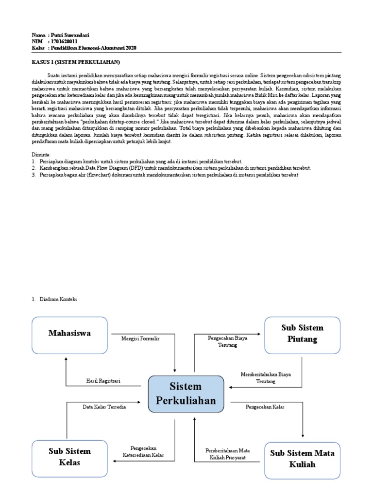 Putri Suwandari - 17016200011 - Studi Kasus 1 SIA | PDF