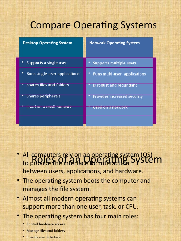 Compare Operating Systems: Desktop Operating System Network Operating ...