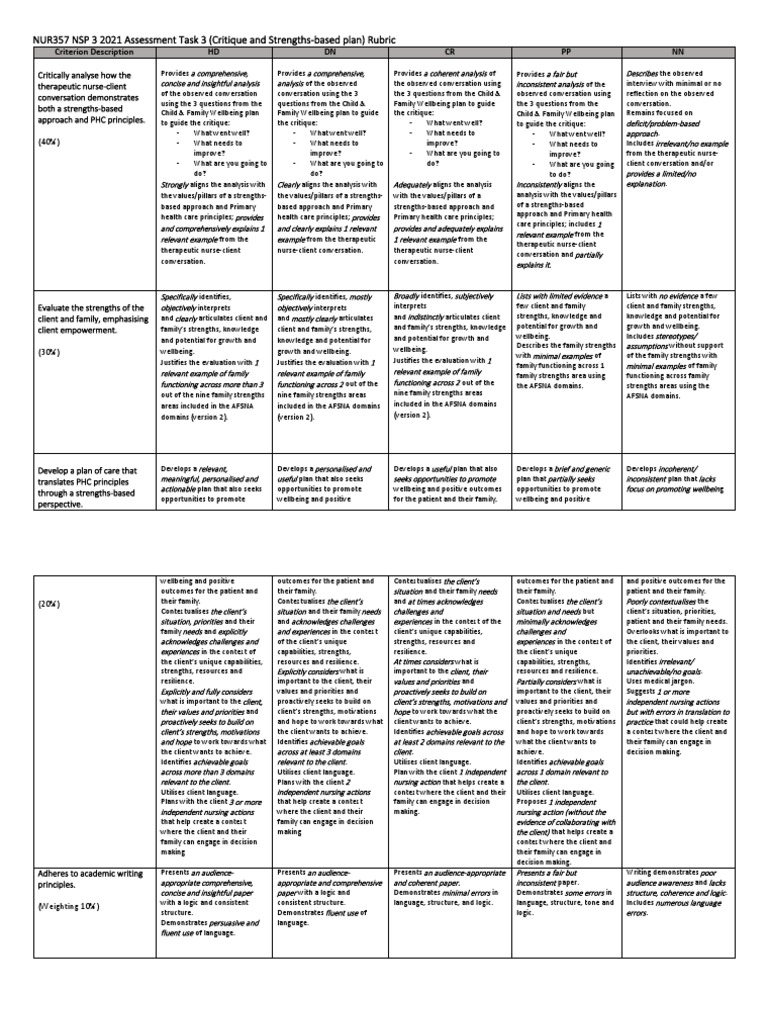 NUR357 NSP 3 2021 AT3 Rubric | PDF | Evaluation | Knowledge
