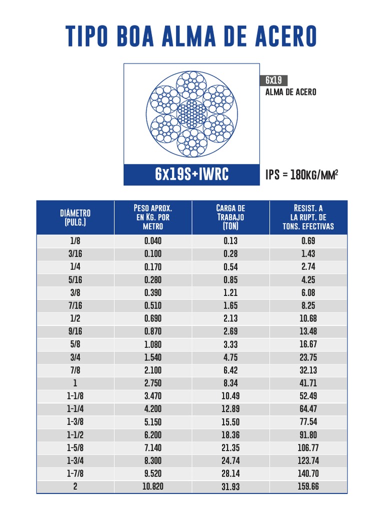 FT - Cable de Acero Tipo Boa Alma de Acero | PDF