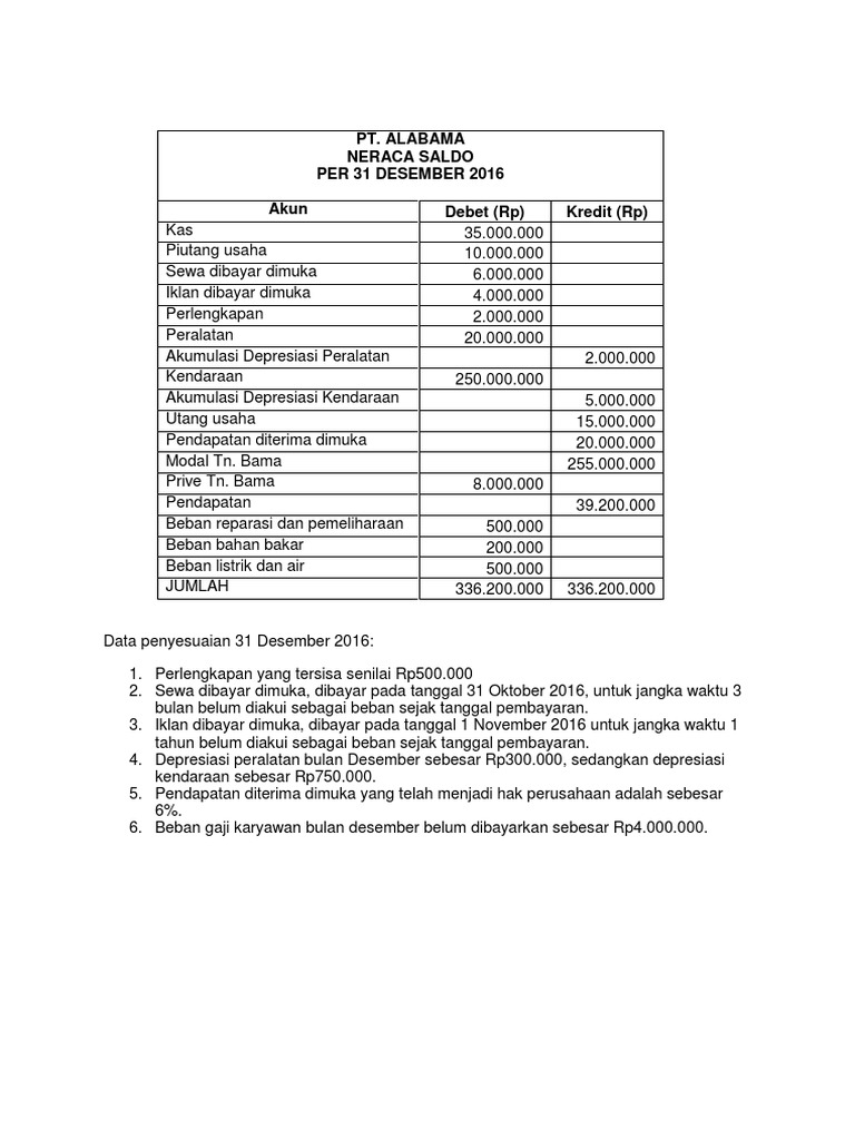 Contoh Neraca Lajur | PDF