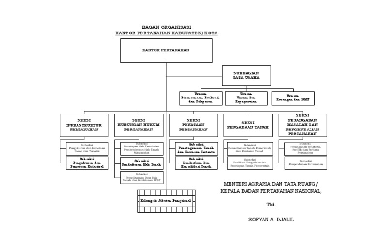 Bagan Format | PDF