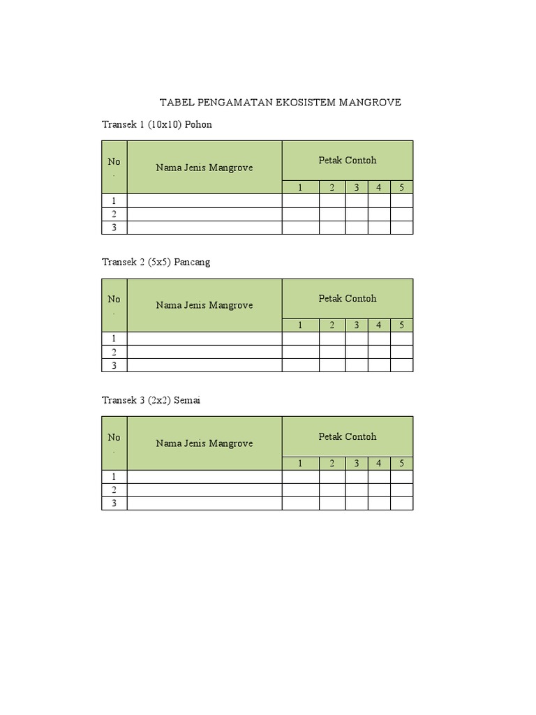 Tabel Pengamatan Ekosistem Mangrove | PDF | Griya & Taman