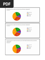 Illness Behavior Questionnaire | PDF | Feeling | Pain