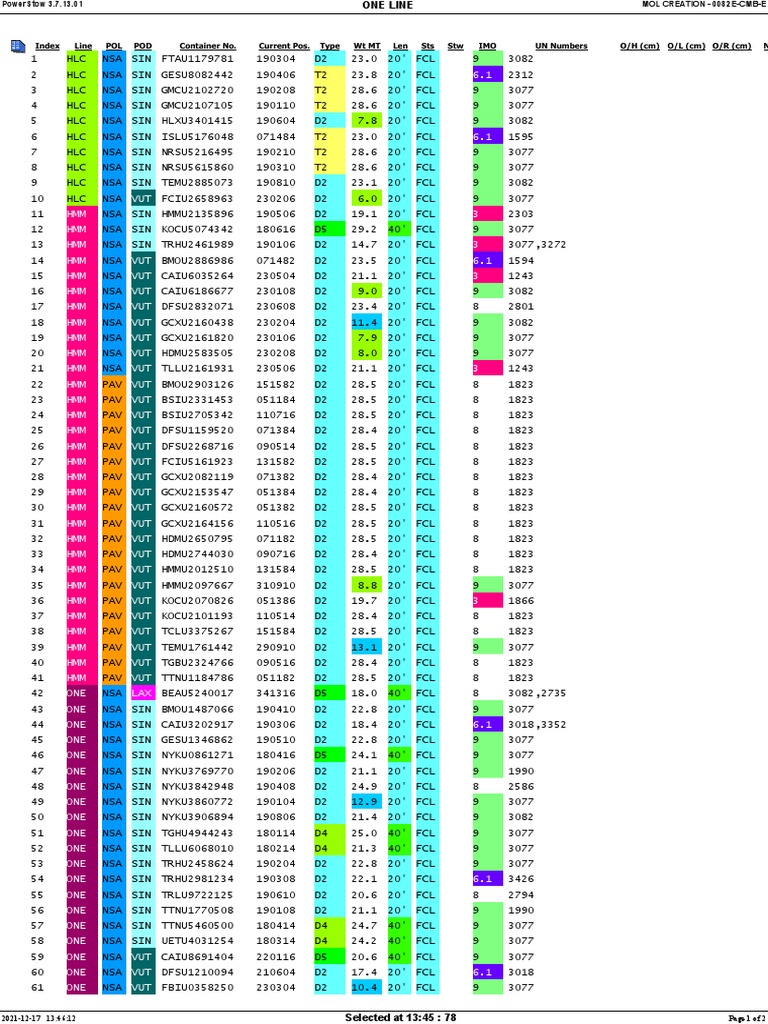 Mol Creation 0082e CMB - DG in Transit List | PDF