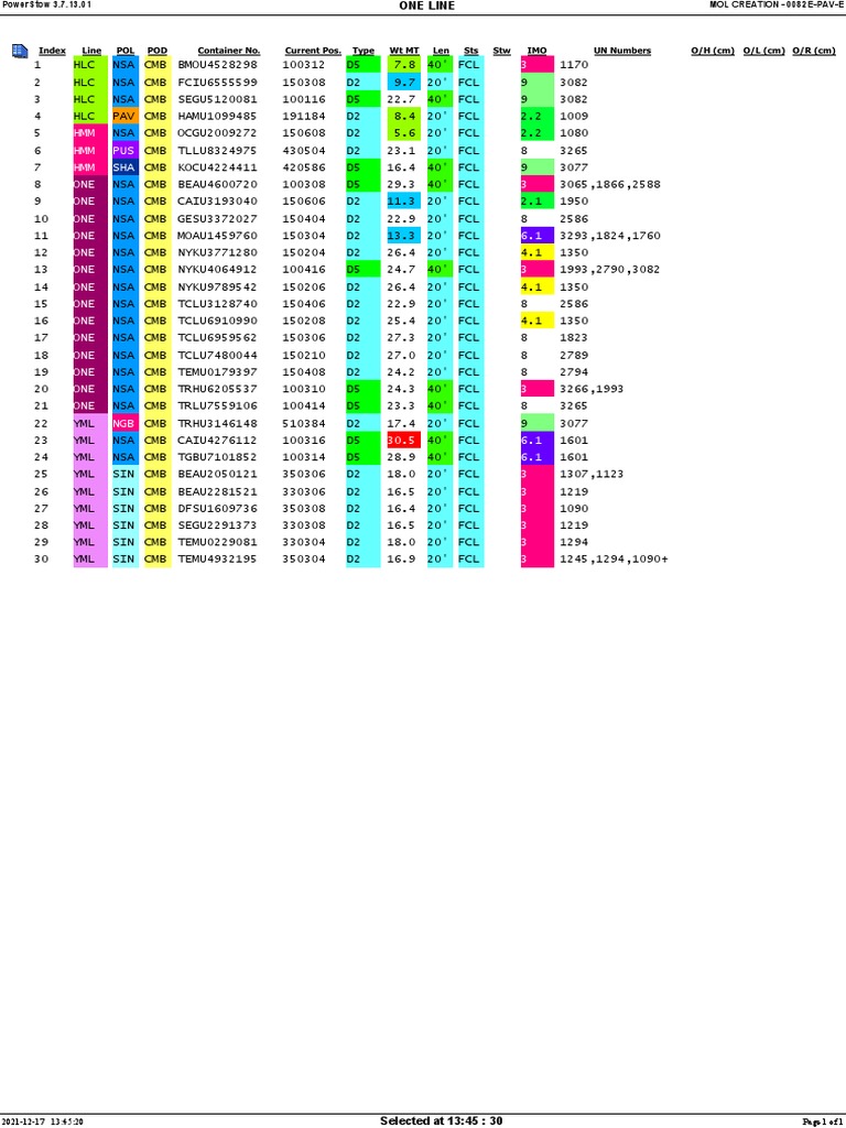 Mol Creation 0082e CMB DG Discharge List | PDF