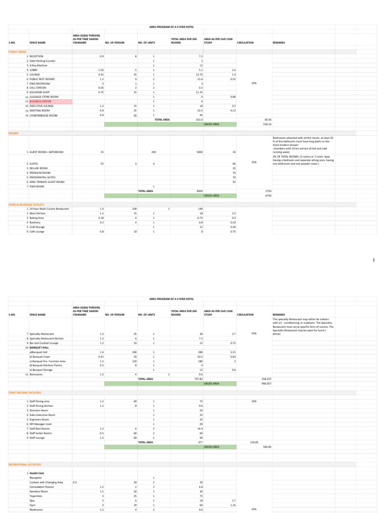 Area Program 2 0 Sheet1 Pdf Bar Establishment Restaurants