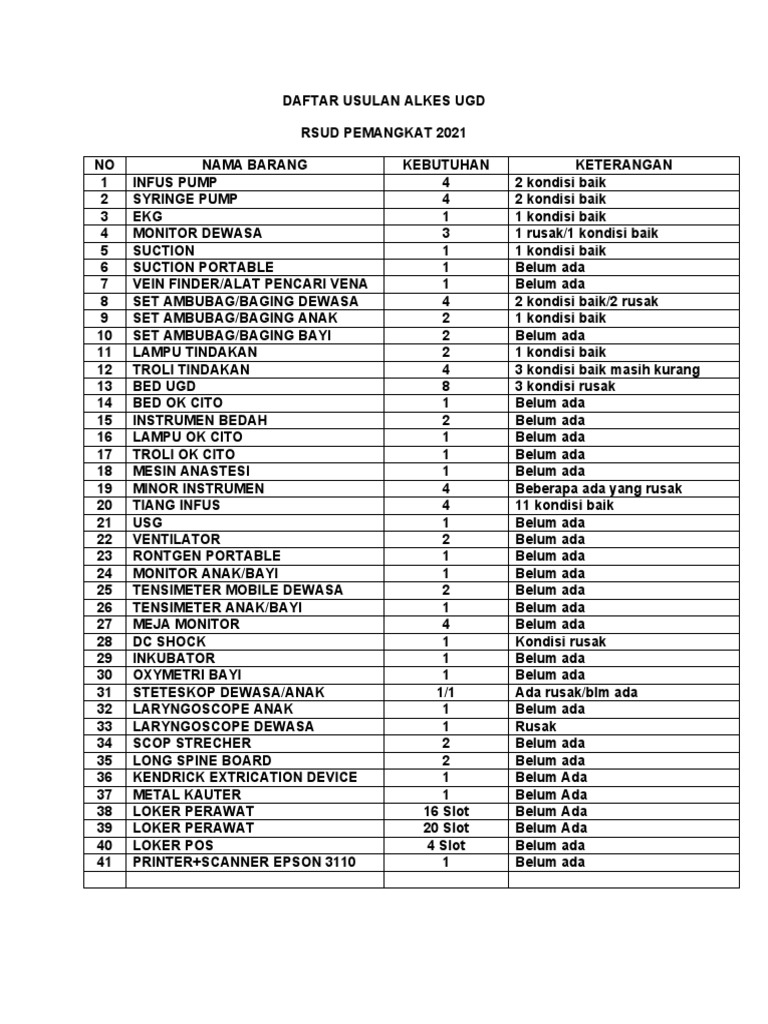 Daftar Usulan Alkes Ugd | PDF